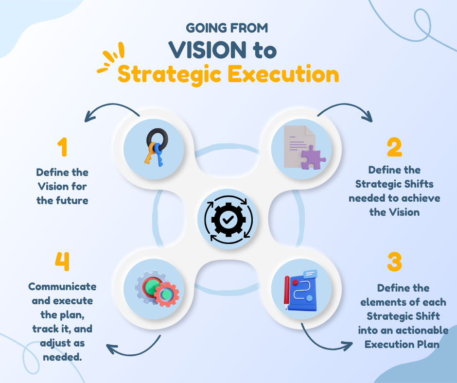 Vision Strategy With Vision, Mission And Strategy: Your Path To The
